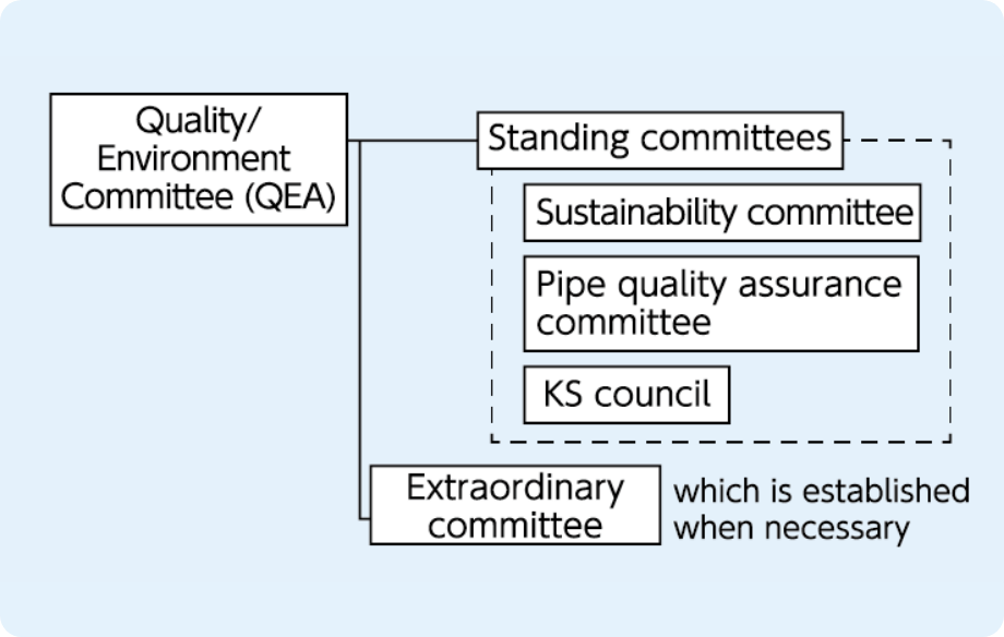 Measures for Preserving Quality | Mitsubishi Kakoki Kaisha, Ltd.