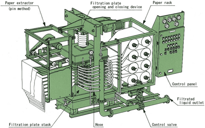 Mitsubishi Schneider Filter