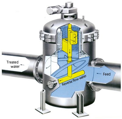 Mitsubishi-Eaton STRAIN-O-MATIC Strainers